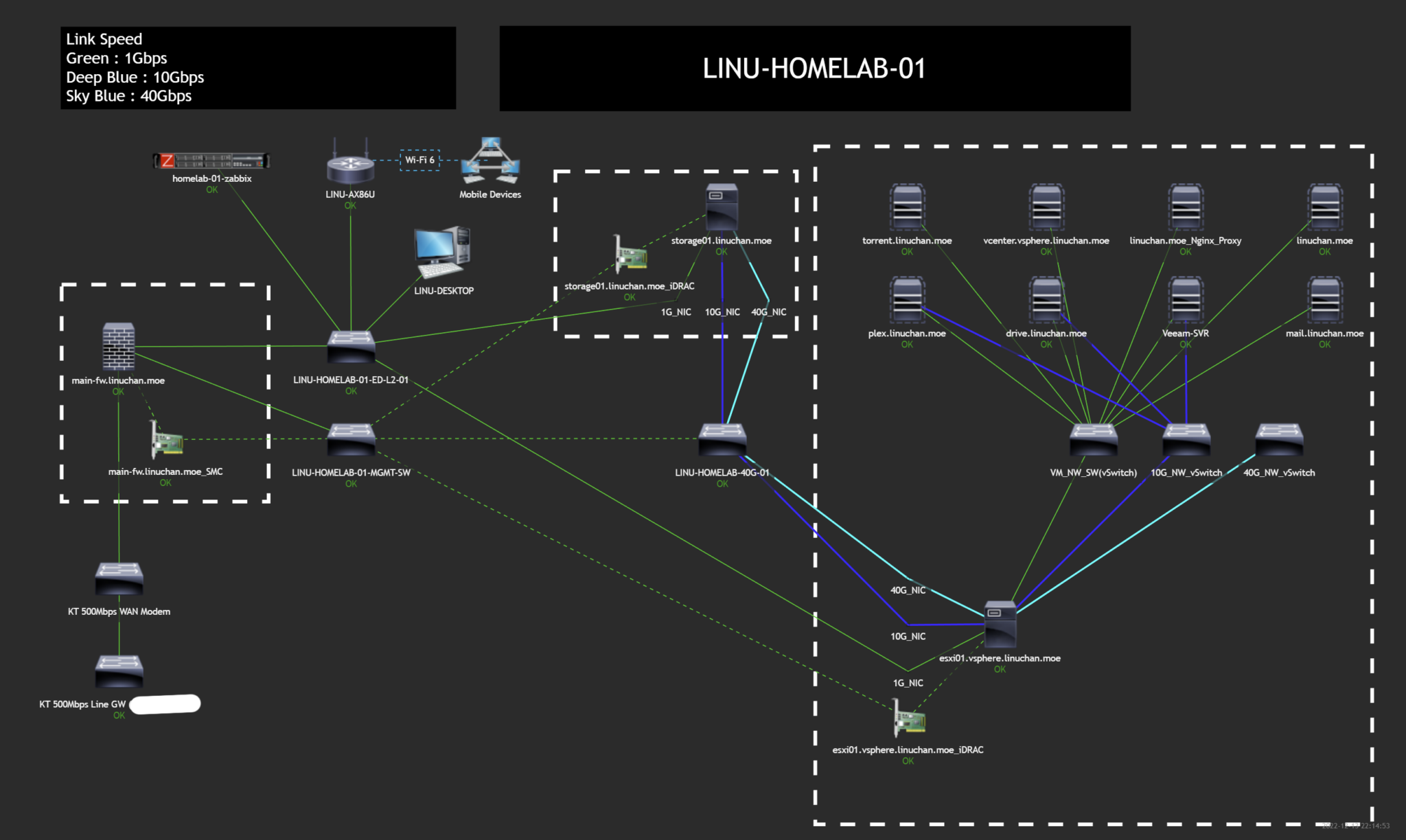 Home Lab 고도화 – Dell PowerEdge R730xd [PART 2] (end?) – Linu's page